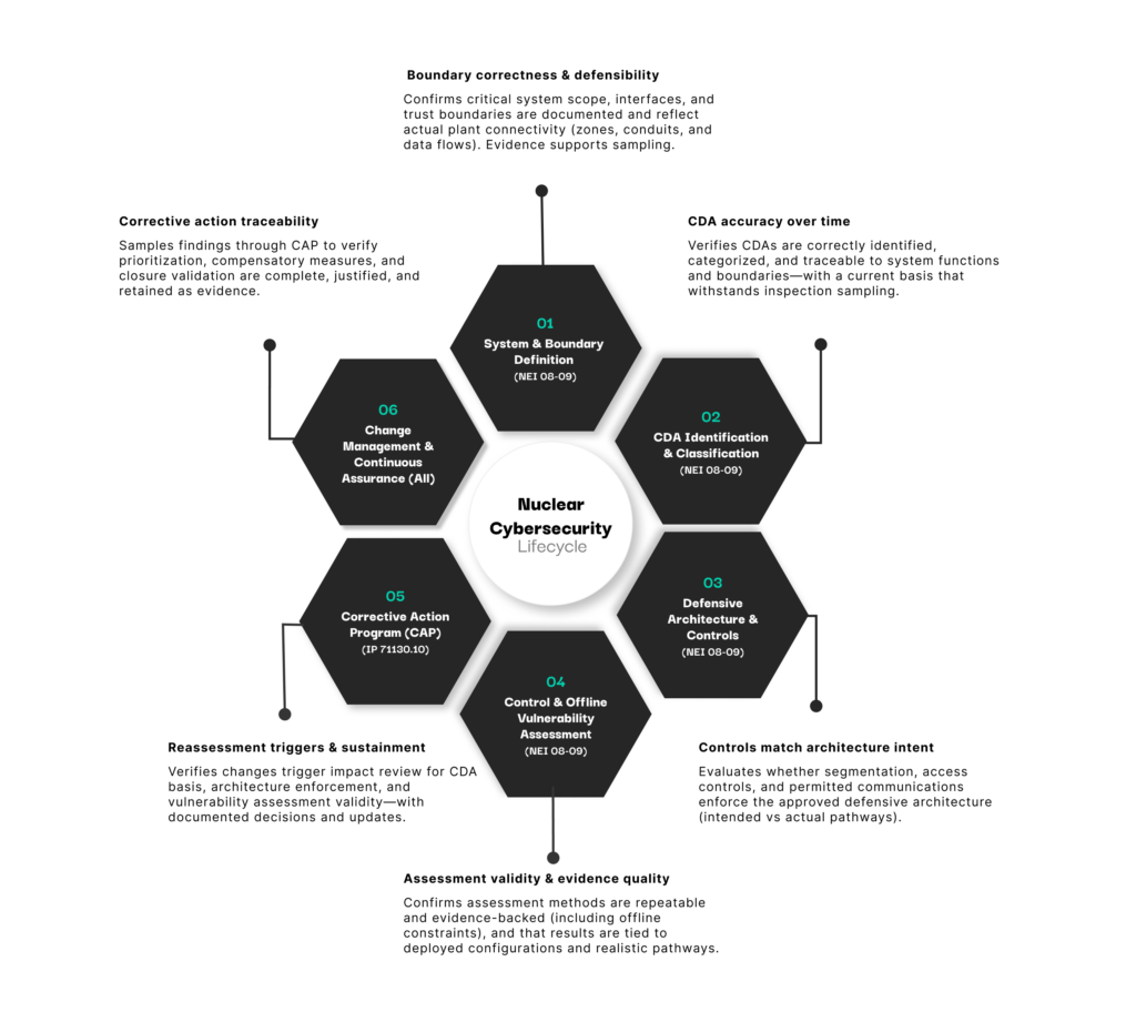 CDA Lifecycle Acceleration - WizNucleus